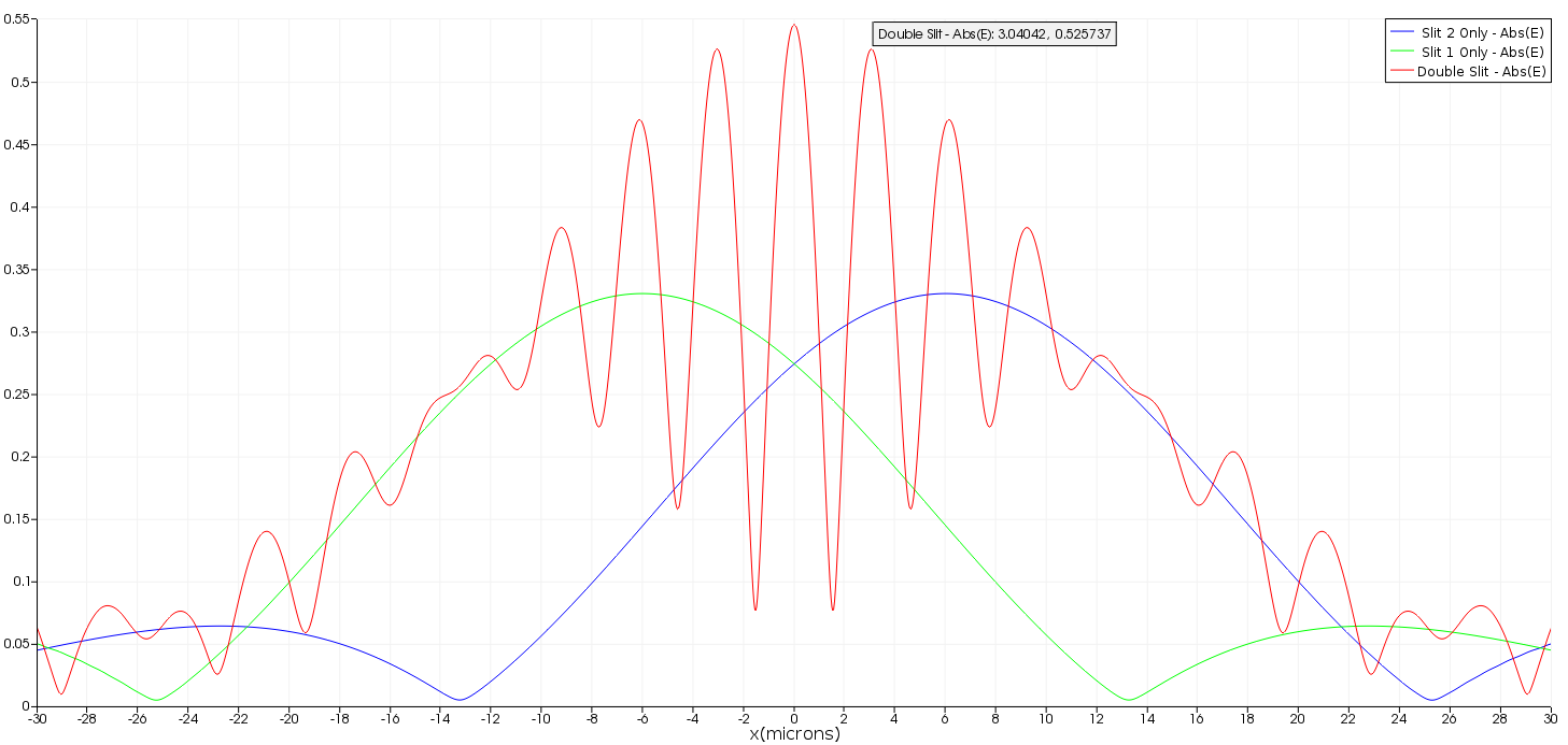 Understanding The Diffracting Option Of The Plane Wave Source Ansys